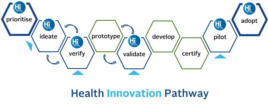 HIHI Innovation Portal – Health Innovation Hub Ireland